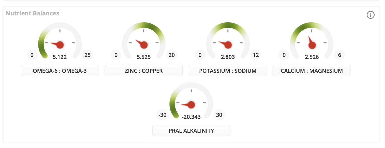 PRAL: Understanding Potential Renal Acid Load for Kidney Disease