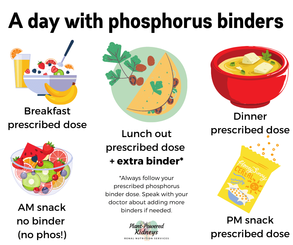 Phosphorus Binders In The Low Phosphorus Diet Plant Powered Kidneys 