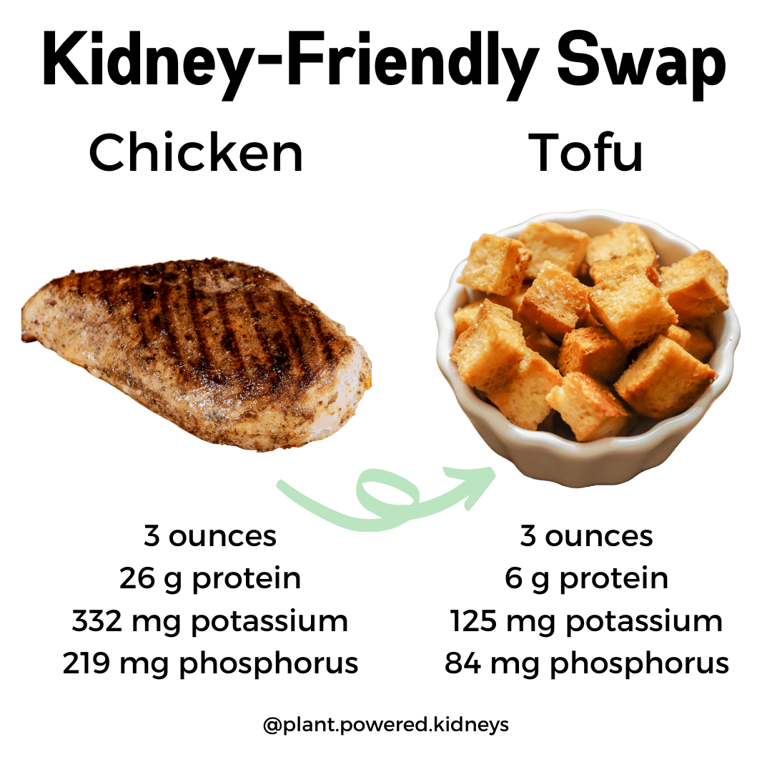 The Low Protein Diet for Kidney Disease: Everything You Should Know