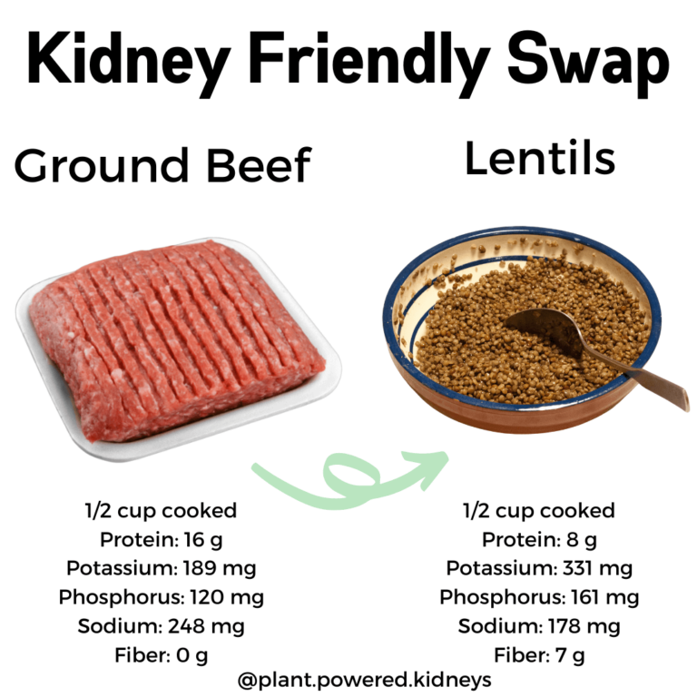 The Low Protein Diet for Kidney Disease: Everything You Should Know