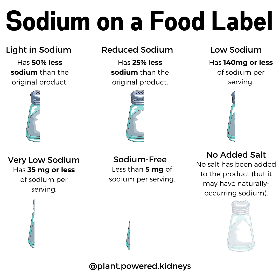 Which Salt is Good for Kidney Patients? - Plant-Powered Kidneys | Renal ...