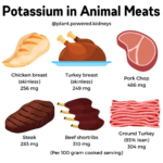 Low Potassium Meats & Fish for a Renal Diet