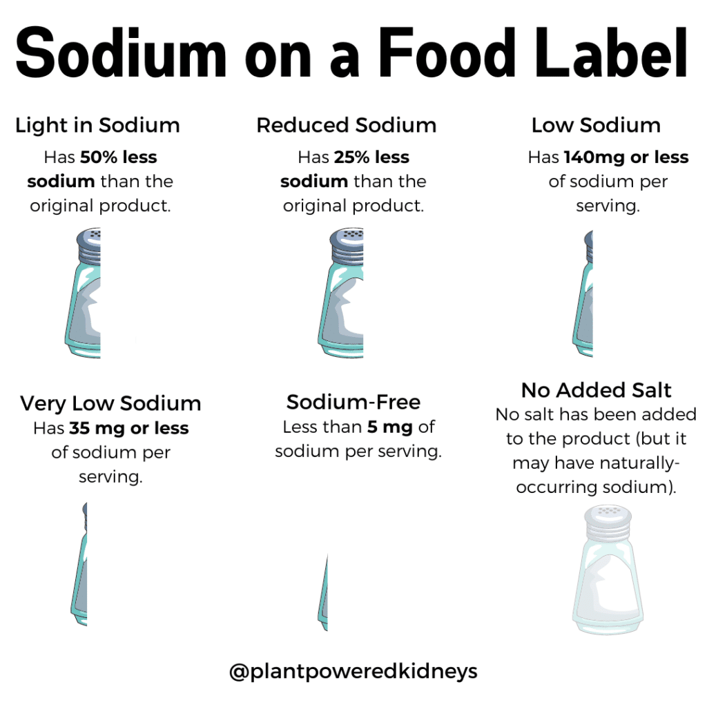 Low Sodium Diet for Kidney Disease: A Guide By a Dietitian