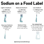 Low Sodium Diet for Kidney Disease: A Guide By a Dietitian