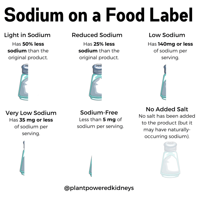 Low Sodium Diet for Kidney Disease: A Guide By a Dietitian