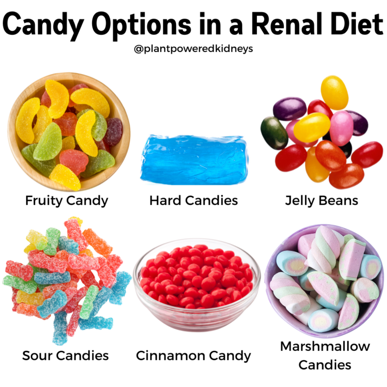 Kidney-Friendly Candy: Potassium in Chocolate and more!