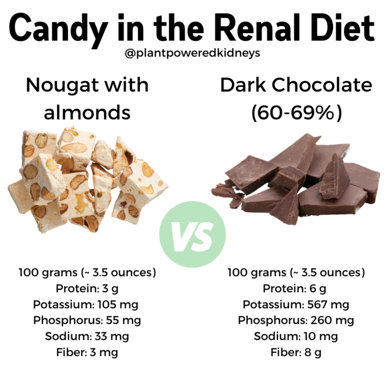 Kidney-Friendly Candy: Potassium in Chocolate and more!