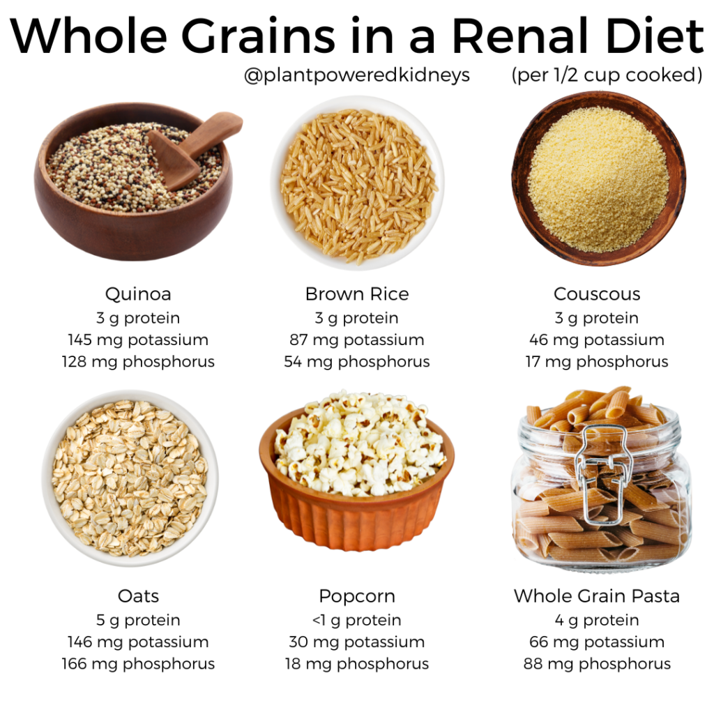 Low Phosphorus Foods: Your Guide to The Low Phosphorus Diet - Plant ...