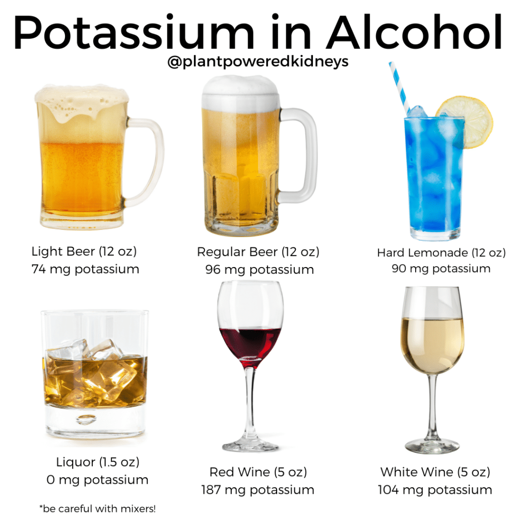 Alcohol and Kidneys: A Registered Dietitian Perspective - Plant-Powered ...