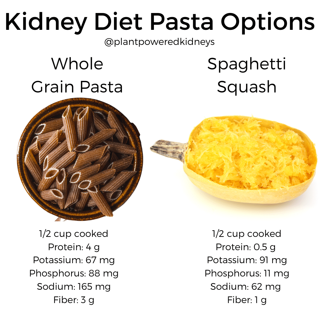 The Low Protein Diet for Kidney Disease: Expert Tips from a Dietitian