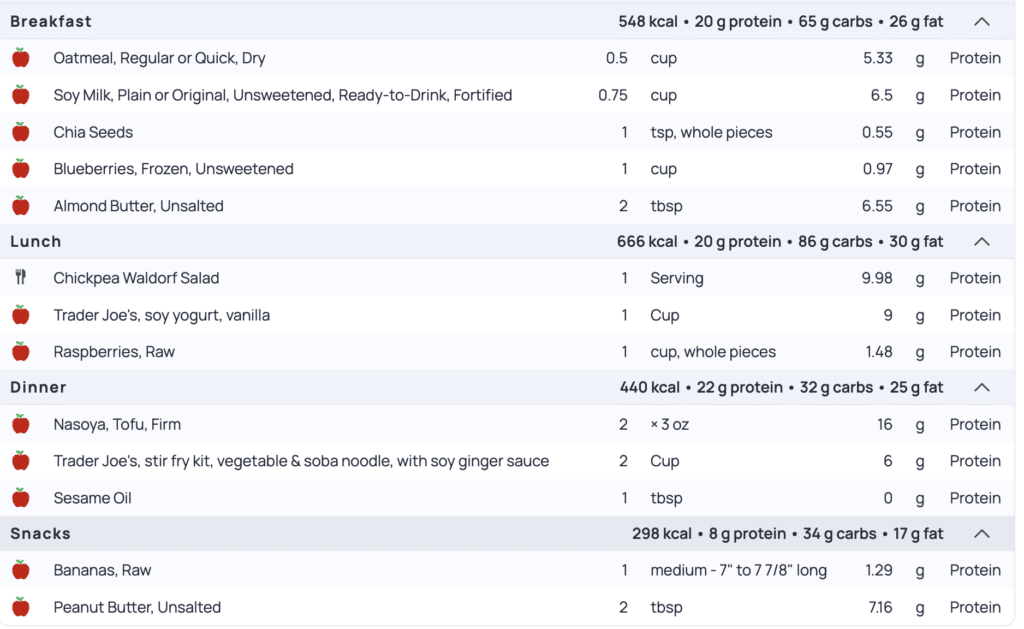 The Low Protein Diet for Kidney Disease: Expert Tips from a Dietitian