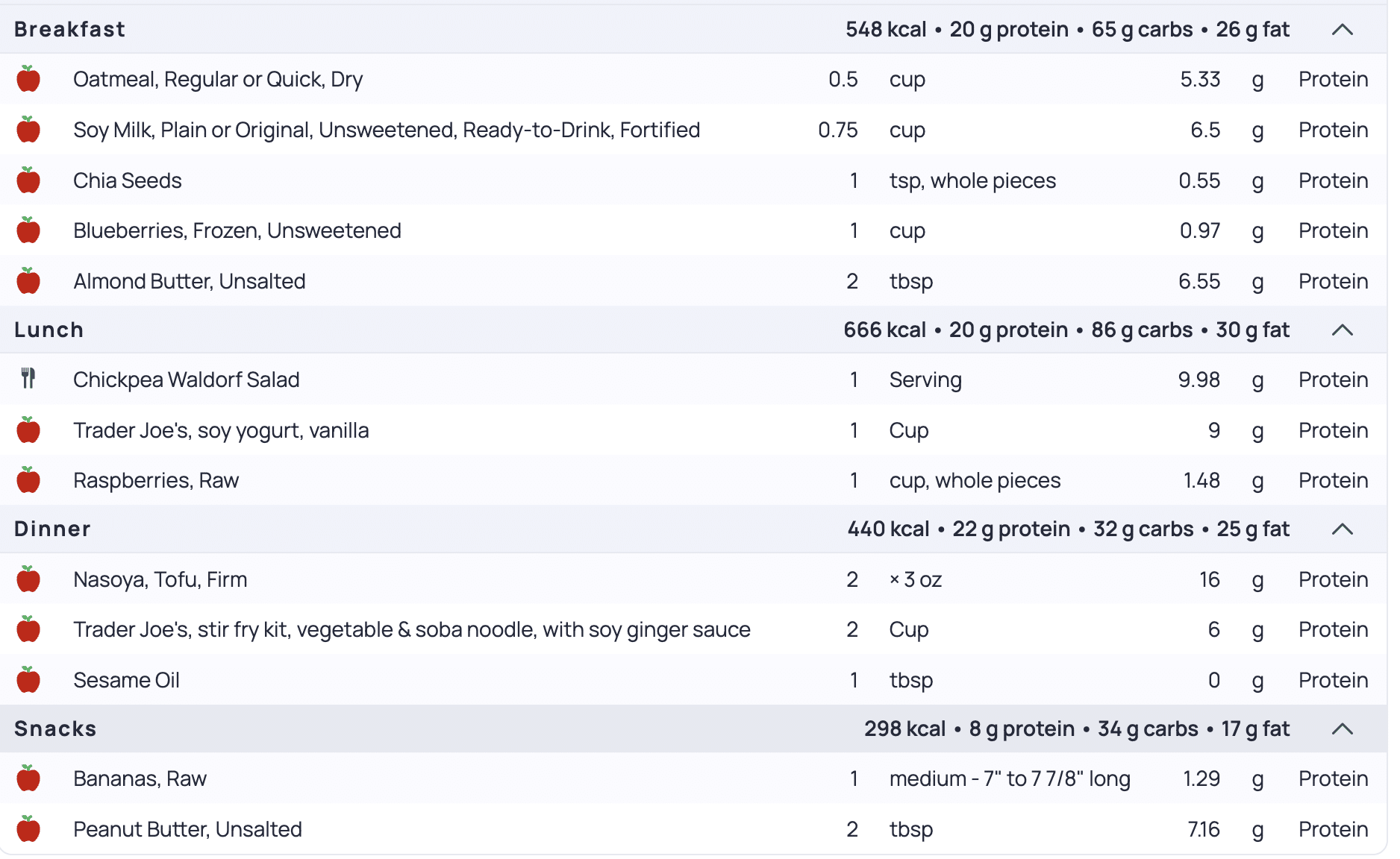 The Low Protein Diet for Kidney Disease: Expert Tips from a Dietitian
