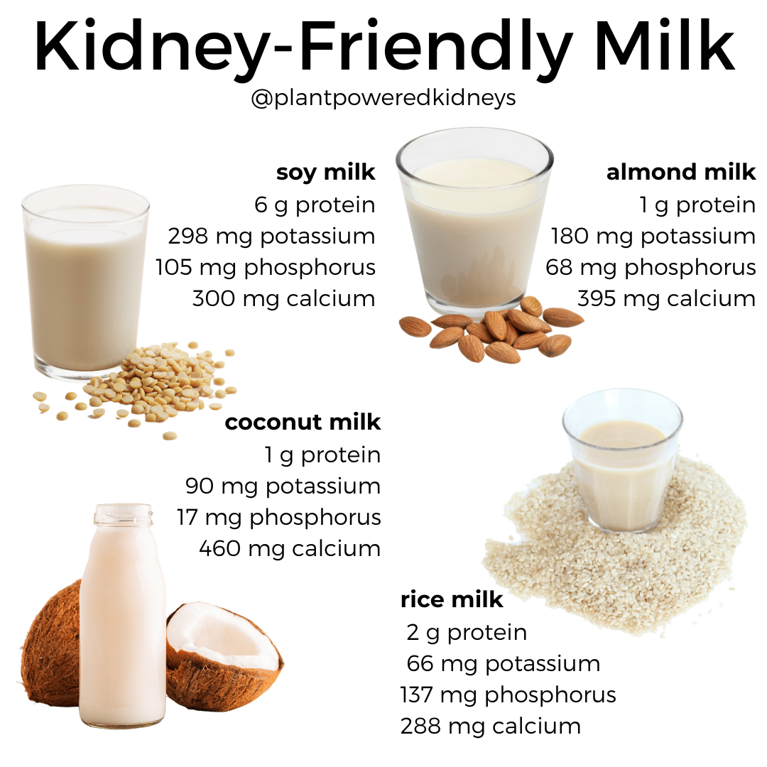 Is Milk Good for Kidney Disease? What You Need to Know